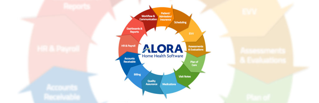 Alora Home Health - Total Home Health Software - Alora Health
