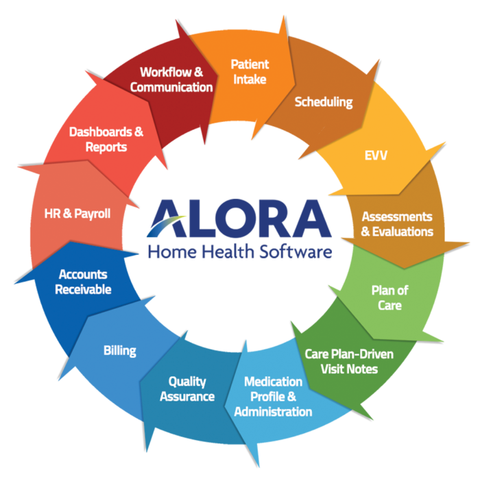 Home Health Software | Home Health Care Software - Alora Health