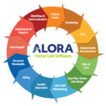 Home Care Software | Software for Homecare - Alora Health