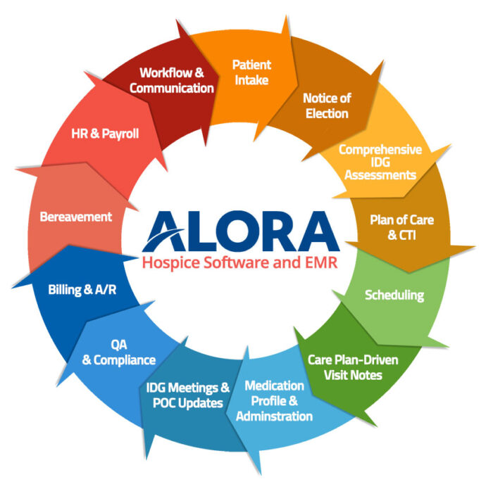 Hospice Software | EMR for Hospice Care - Alora Health
